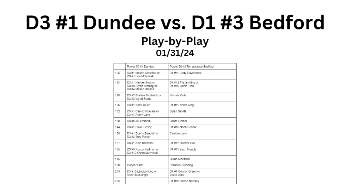 D3 #1 Dundee vs. D1 #3 Bedford